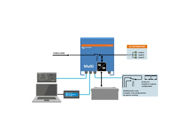 VICTRON MultiPlus C12/1200/50 Kombi inverter 1200W og lader 50A ...